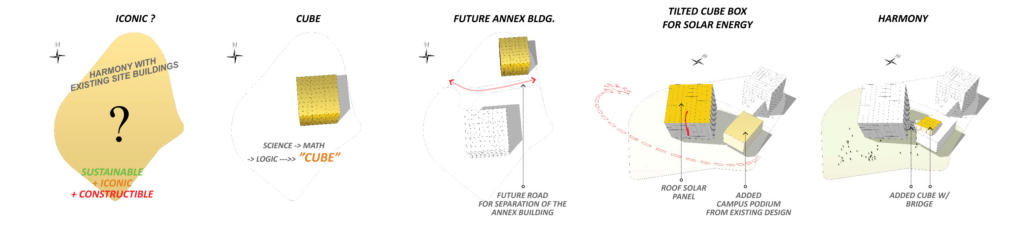 THEEAE Cube Mixed-Use Office Tower Design | 辦公樓設計 | 다용도 사무소건물설계 | 디애건축 ...