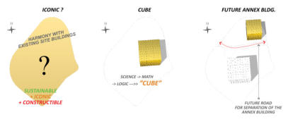 THEEAE Cube Mixed-Use Office Tower Design | 辦公樓設計 | 다용도 사무소건물설계 | 디애건축 ...
