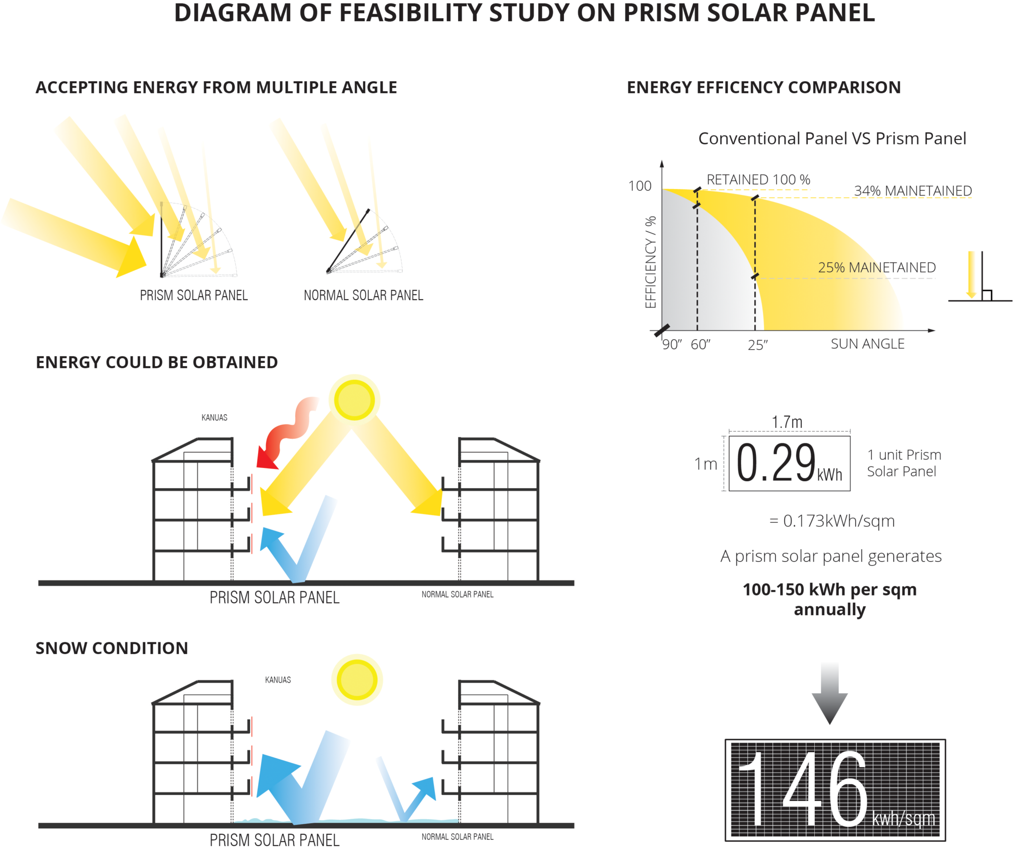 Floral Solar Tree - TheeAe Architects